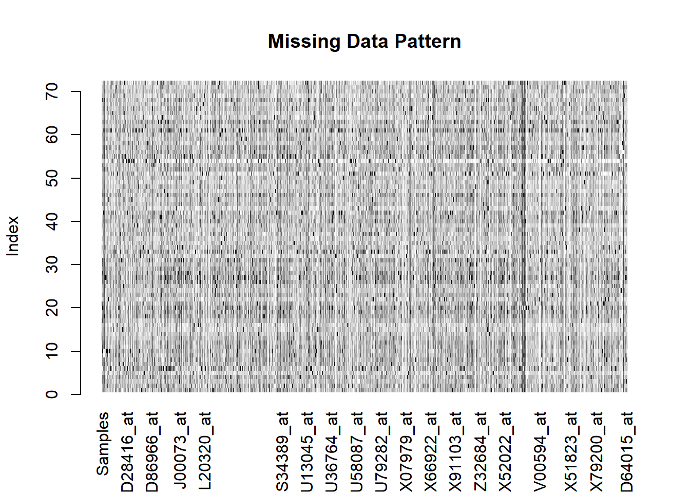 2 Data – Exploratory Data Analysis of the Golub Gene Expression Dataset